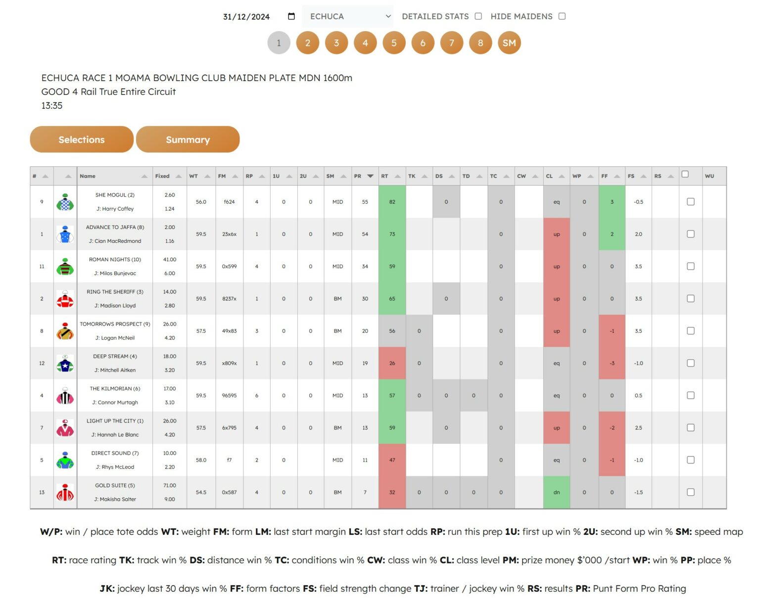 Punting Form Guide Australia Horse Racing | Punt Form Pro
